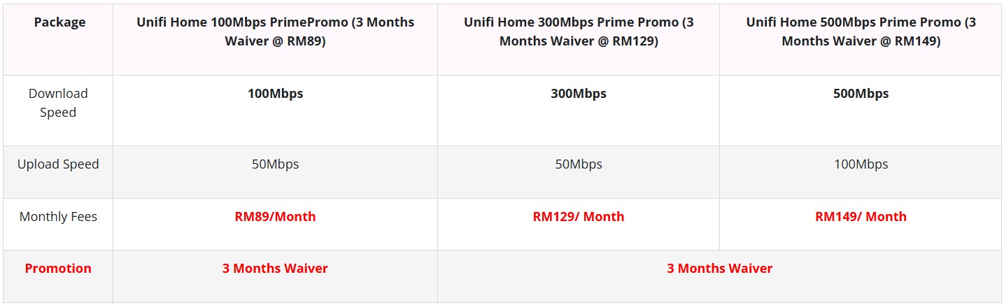 FREE Unifi Home Fibre For 3 Months